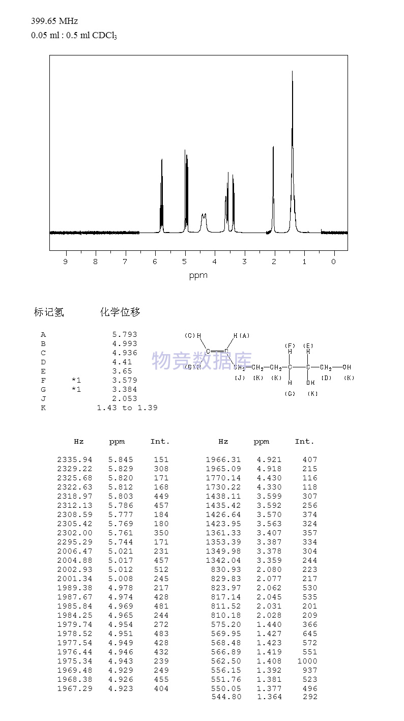 7 辛烯 12 二醇7 Octene 12 Diol85866 02 0参数,分子结构式,图谱信息 物竞化学品数据库 专业、全面