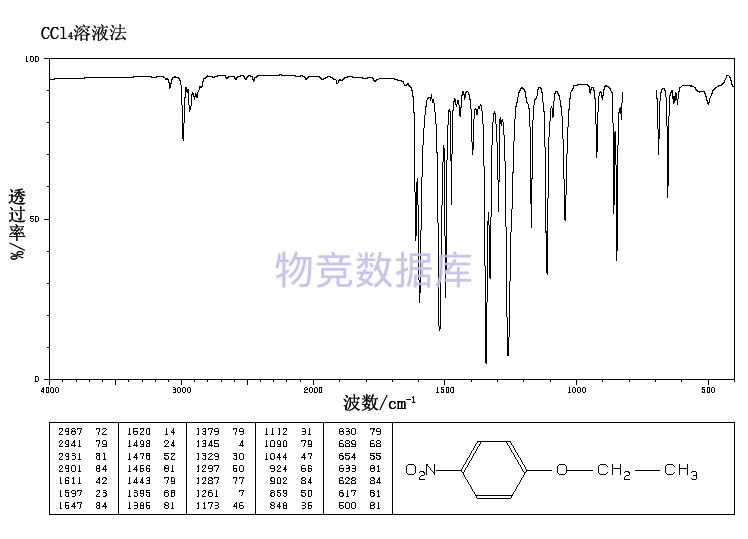 对硝基苯乙醚4 Nitrophenetole100 29 8参数,分子结构式,图谱信息 物竞化学品数据库 专业、全面的化学品基础数据库