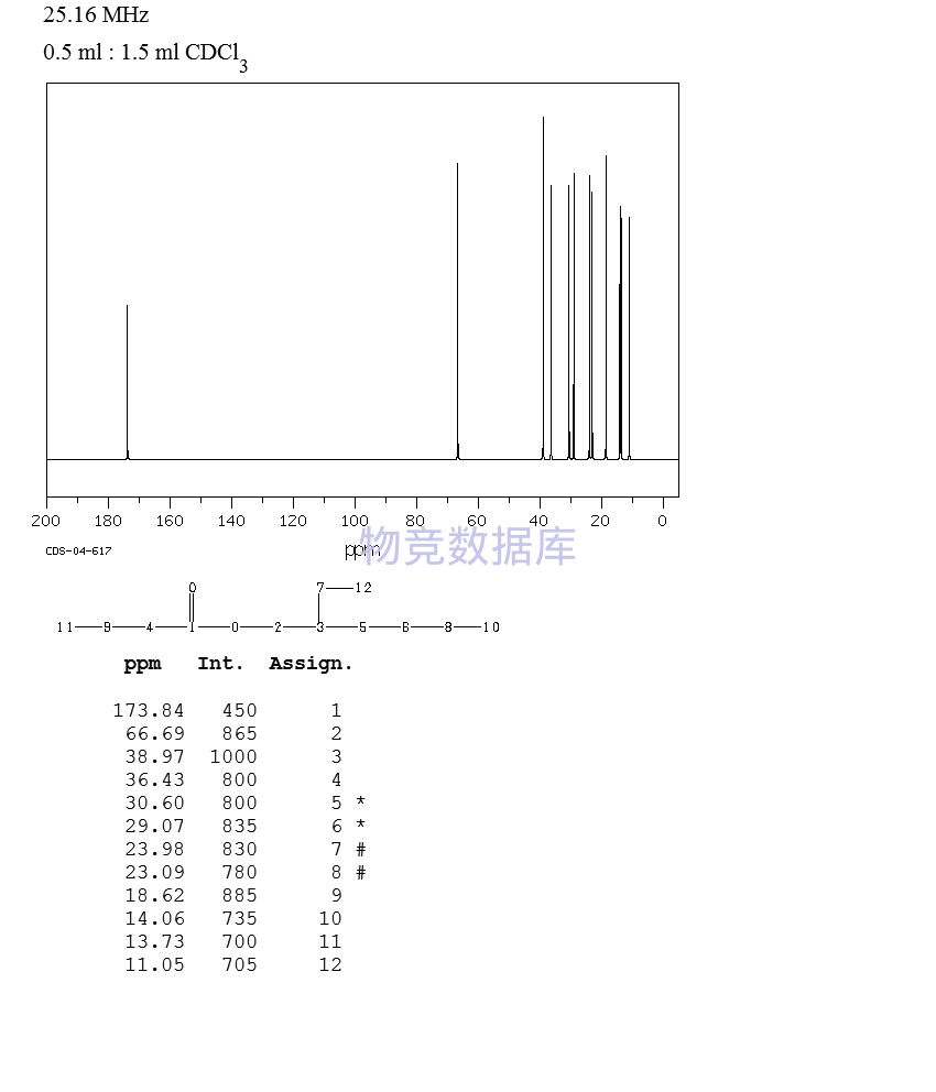 2 乙基己酸乙酯2 Ethylhexyl Butyrate25415 84 3参数,分子结构式,图谱信息 物竞化学品数据库 专业