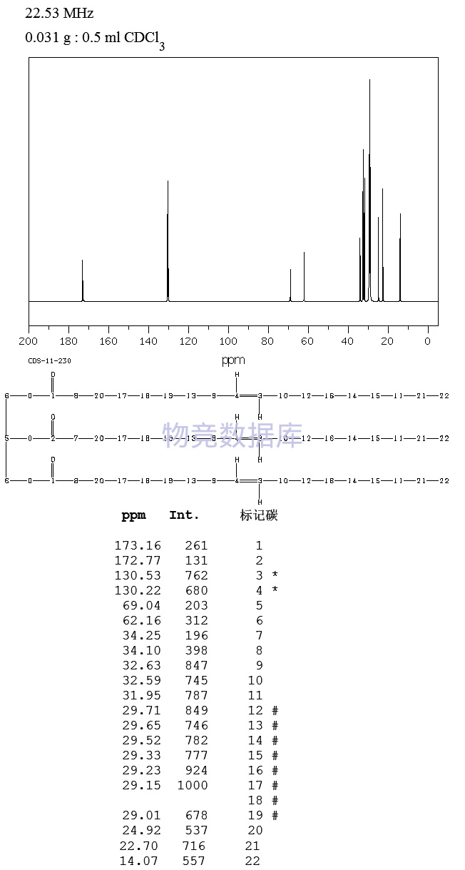 三反油酸甘油酯trielaidin537 39 3参数,分子结构式,图谱信息 物竞化学品数据库 专业、全面的化学品基础数据库