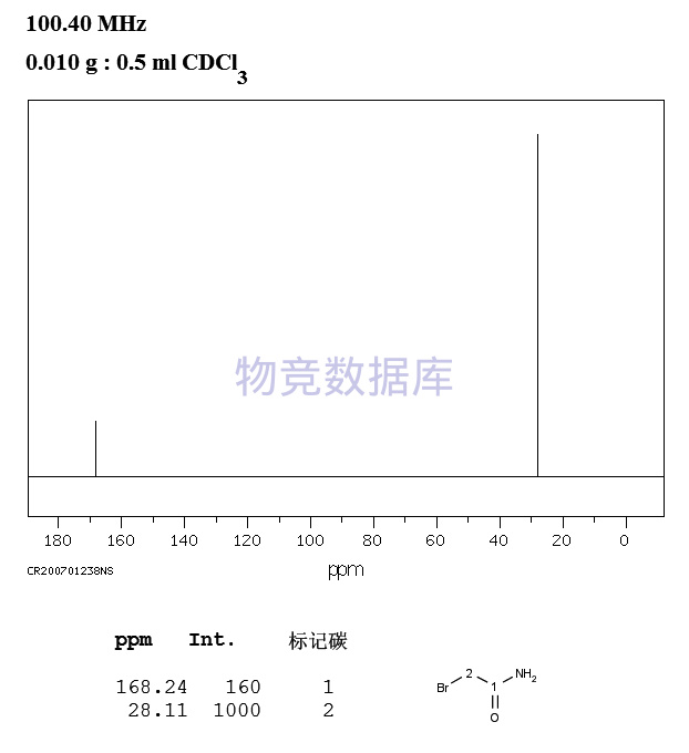 2 溴乙酰胺2 Bromoacetamide683 57 8参数,分子结构式,图谱信息 物竞化学品数据库 专业、全面的化学品基础数据库