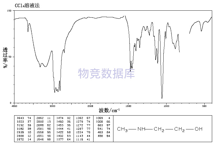 2 甲胺基乙醇2 Methylaminoethanol109 83 1参数,分子结构式,图谱信息 物竞化学品数据库 专业