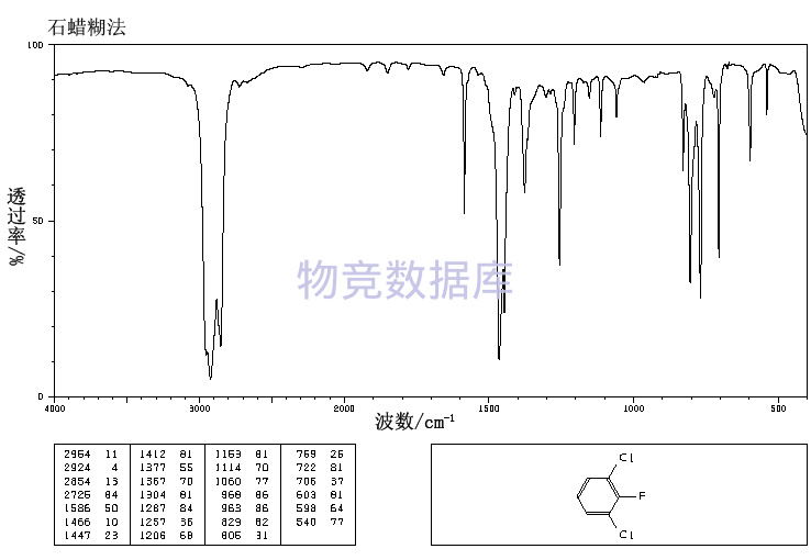 26 二氯氟苯26 Dichlorofluorobenzene2268 05 5参数,分子结构式,图谱信息 物竞化学品数据库