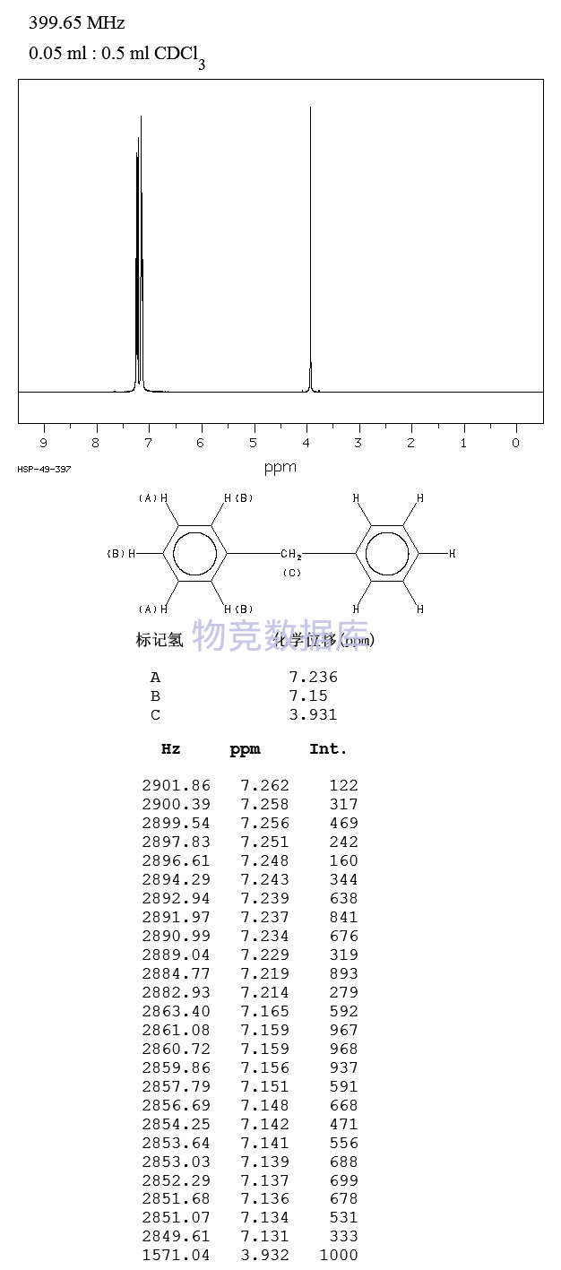 二苯甲烷diphenylmethane101 81 5参数,分子结构式,图谱信息 物竞化学品数据库 专业、全面的化学品基础数据库