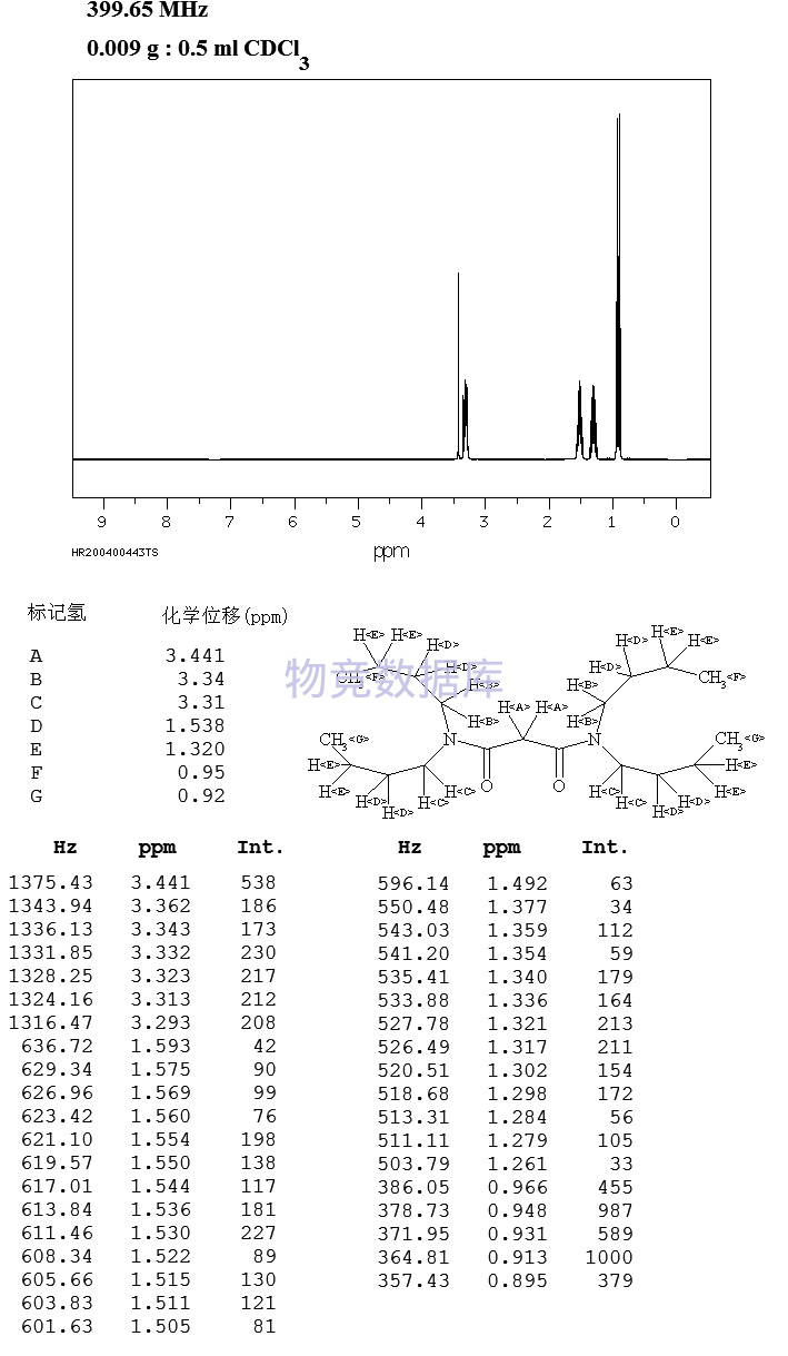 Nnnn 四丁基丙二酰胺nnnn Tetrabutylmalonamide14287 98 0参数,分子结构式,图谱
