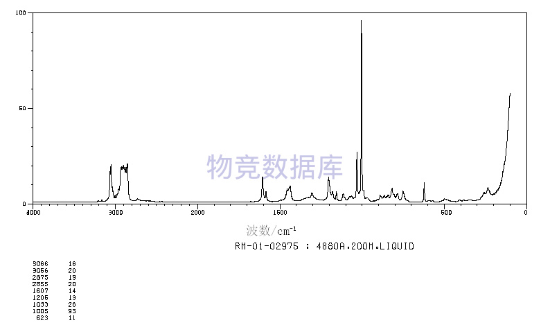 正己基苯n Hexylbenzene1077 16 3参数,分子结构式,图谱信息 物竞化学品数据库 专业、全面的化学品基础数据库