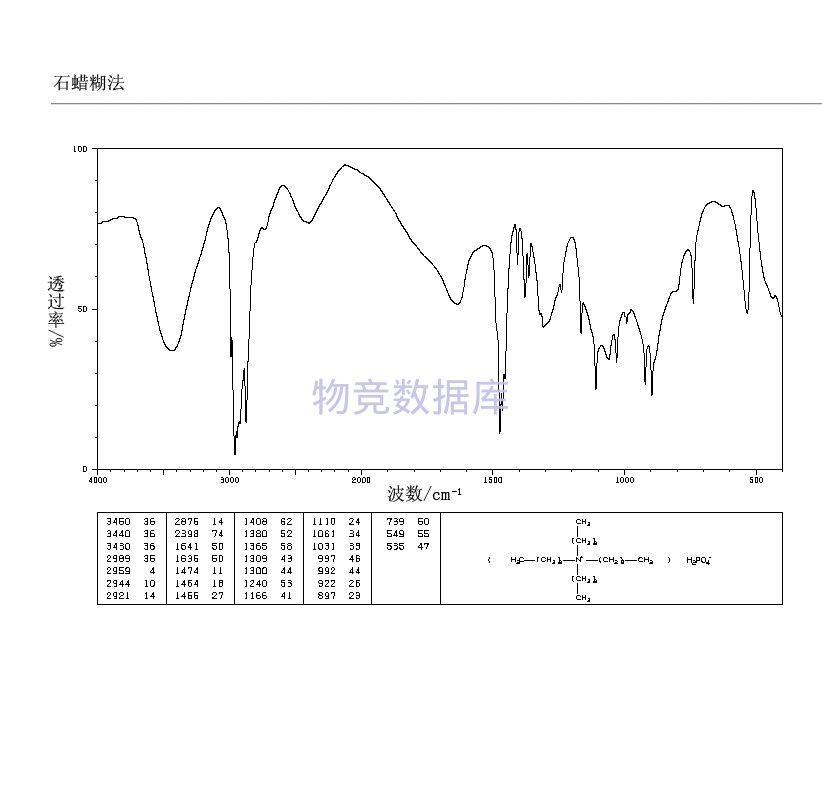 四正丁基磷酸铵tetra N Butylammonium Phosphate5574 97 0参数,分子结构式,图谱信息 物竞化学品