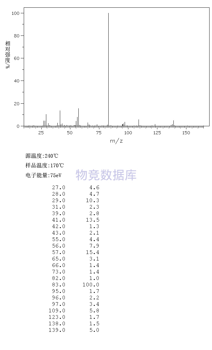 亚磷酸二丁酯dibutyl Phosphite1809 19 4参数,分子结构式,图谱信息 物竞化学品数据库 专业、全面的化学品基础数据库
