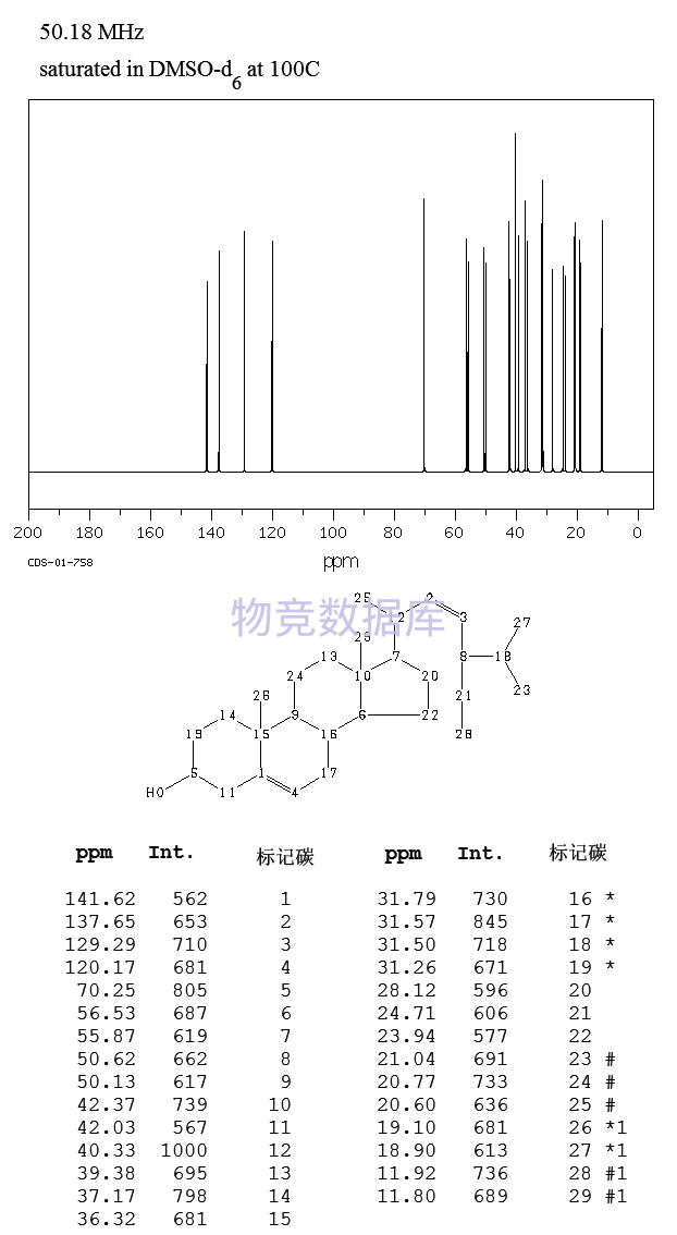 豆甾醇stigmasterol83 48 7参数,分子结构式,图谱信息 物竞化学品数据库 专业、全面的化学品基础数据库