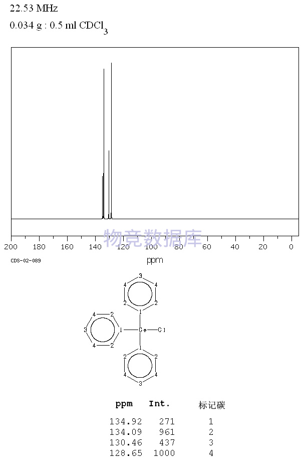 三苯基氯化锗triphenylchlorogermane1626 24 0参数,分子结构式,图谱信息 物竞化学品数据库 专业、全面的
