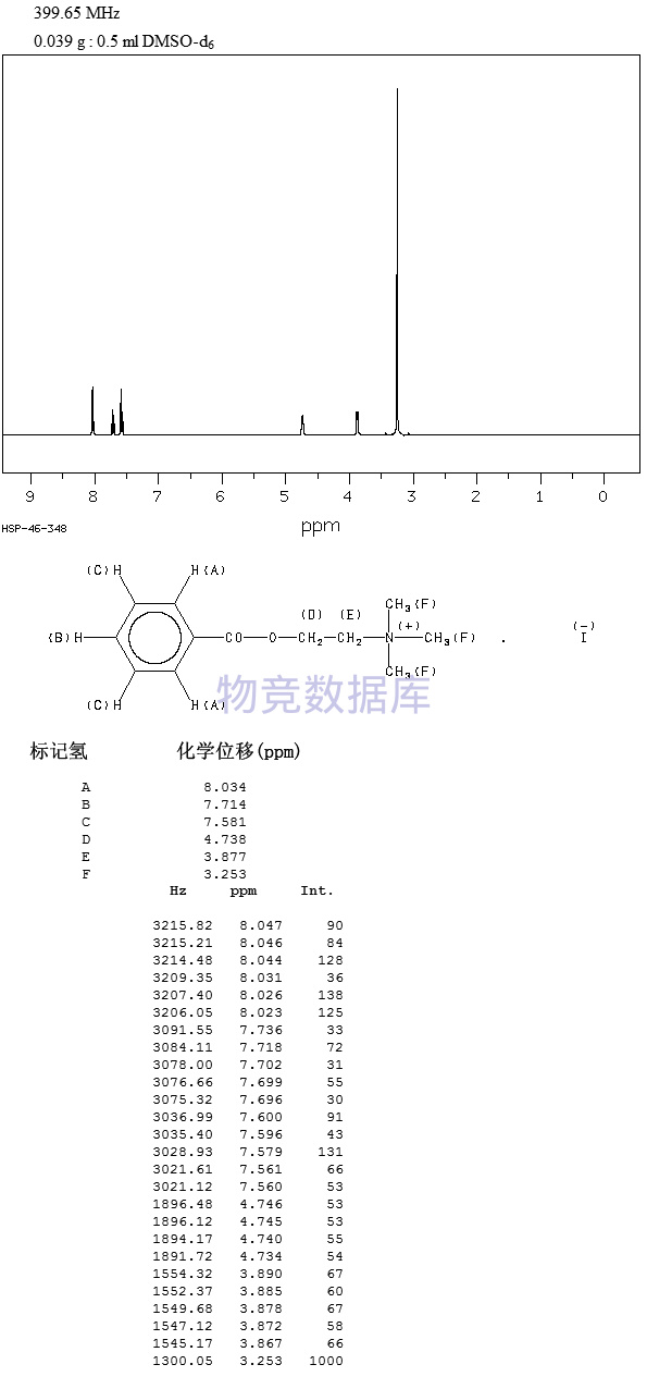 苯甲酰胆碱碘benzoylcholine Iodide17518 43 3参数,分子结构式,图谱信息 物竞化学品数据库 专业、全面的