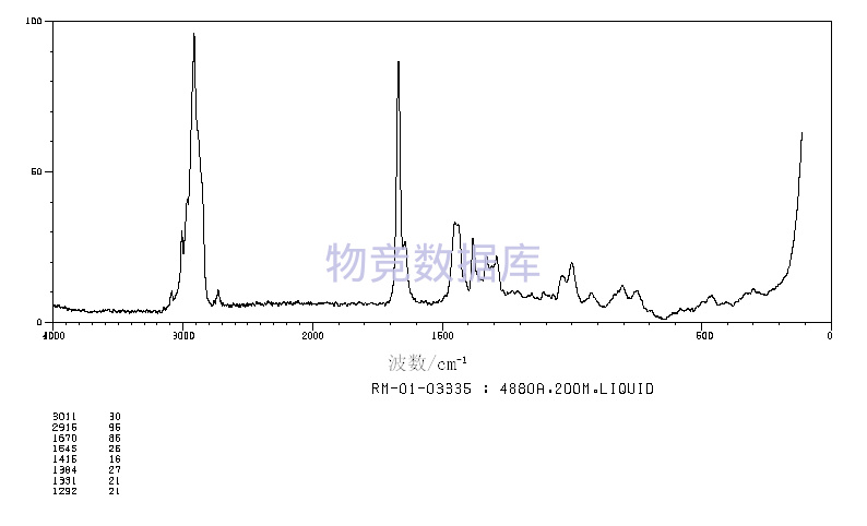 香叶基芳樟醇geranyl Linalool1113 21 9参数,分子结构式,图谱信息 物竞化学品数据库 专业、全面的化学品基础数据库