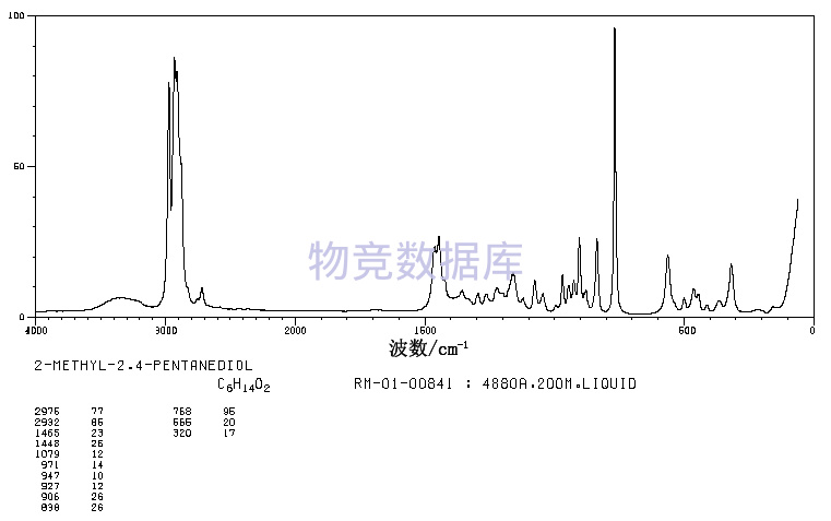 2 甲基 24 戊二醇2 Methyl 24 Pentanediol107 41 5参数,分子结构式,图谱信息 物竞化学品数据库