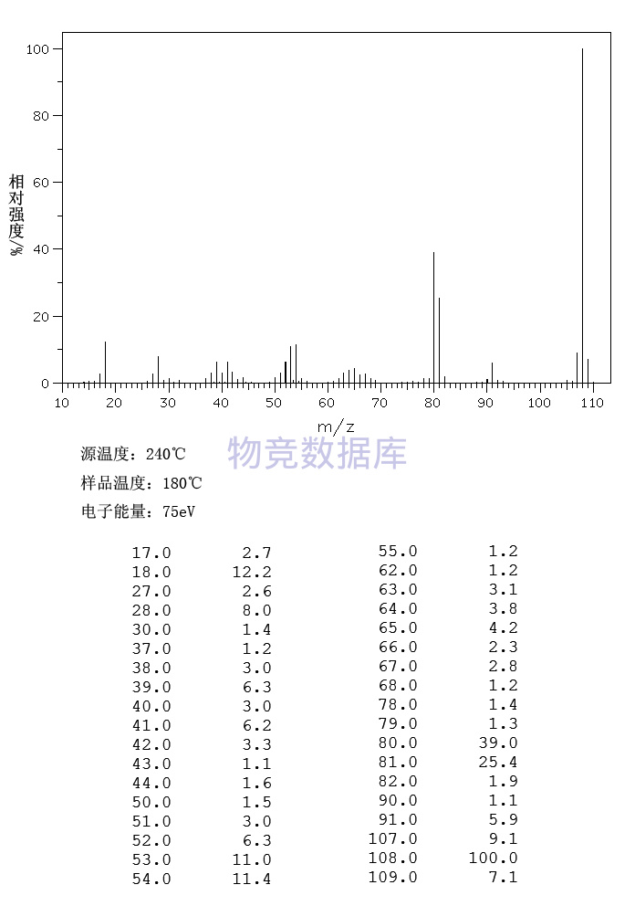 间苯二胺m Phenylenediamine108 45 2参数,分子结构式,图谱信息 物竞化学品数据库 专业、全面的化学品基础数据库