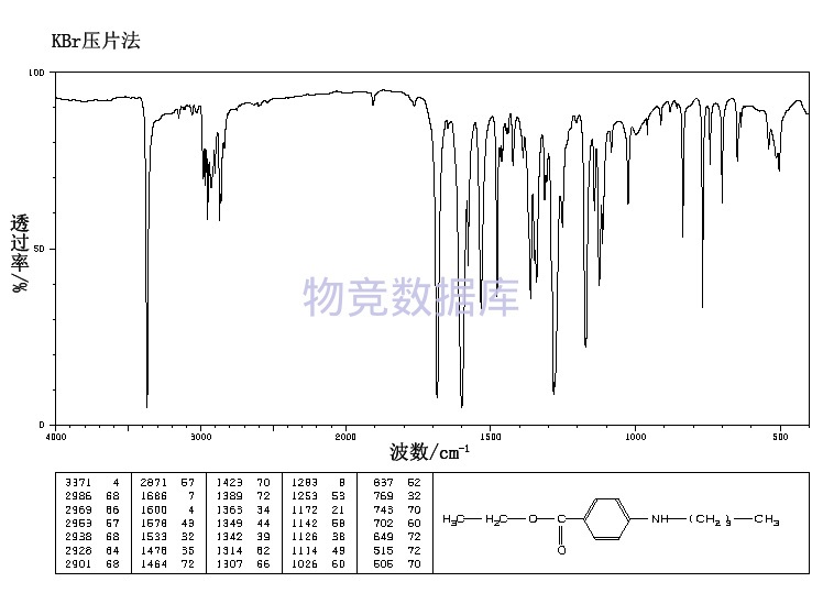 4 丁基氨基苯甲酸乙酯ethyl 4 Butylaminobenzoate94 32 6参数,分子结构式,图谱信息 物竞化学