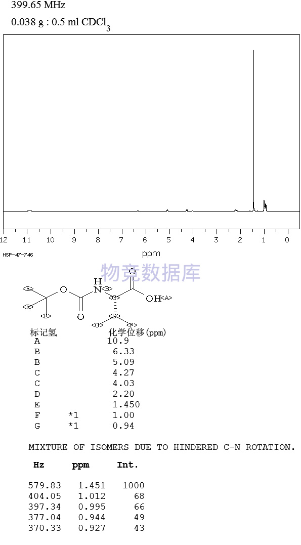 N Boc L 缬氨酸n Boc L Valine13734 41 3参数,分子结构式,图谱信息 物竞化学品数据库 专业、全面的化学