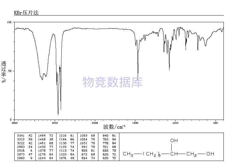 十二烷二醇dodecane 12 Diol1119 87 5参数,分子结构式,图谱信息 物竞化学品数据库 专业、全面的化学品基础数据库