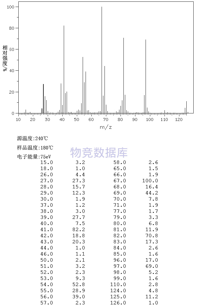 环己基异氰酸酯cyclohexyl Isocyanate3173 53 3参数,分子结构式,图谱信息 物竞化学品数据库 专业、全面的