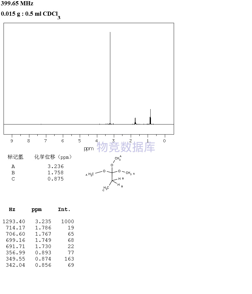 原丙酸三甲酯trimethyl Orthopropionate24823 81 2参数,分子结构式,图谱信息 物竞化学品数据库 专业