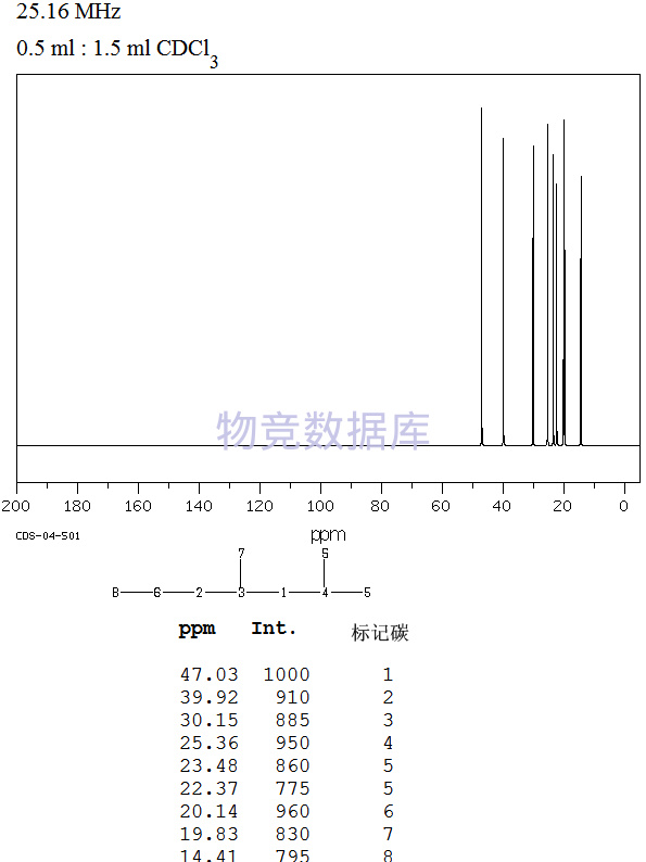 24 二甲基庚烷24 Dimethylheptane2213 23 2参数,分子结构式,图谱信息 物竞化学品数据库 专业、全面的