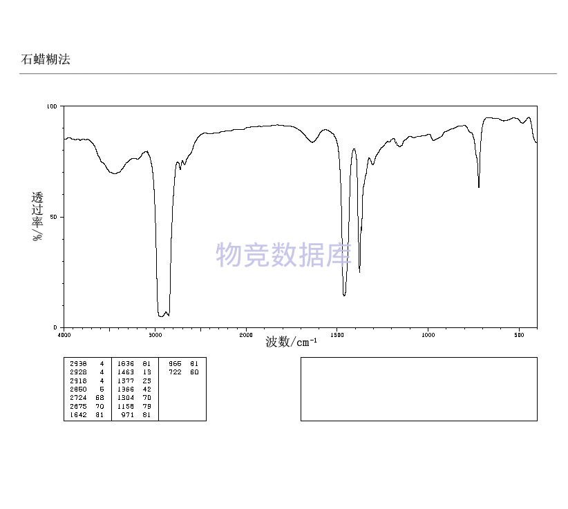 碘化铯cesium Iodide7789 17 5参数,分子结构式,图谱信息 物竞化学品数据库 专业、全面的化学品基础数据库
