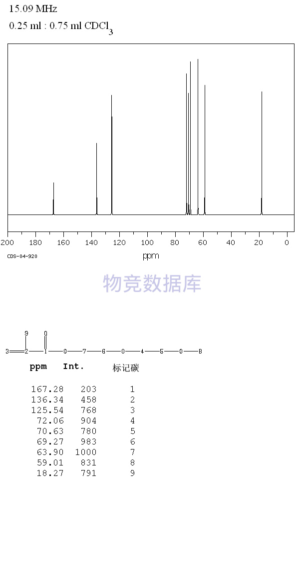 2 甲基 2 丙烯酸 2 2 甲氧基乙氧基乙酯diethylene Glycol Monomethyl Ether