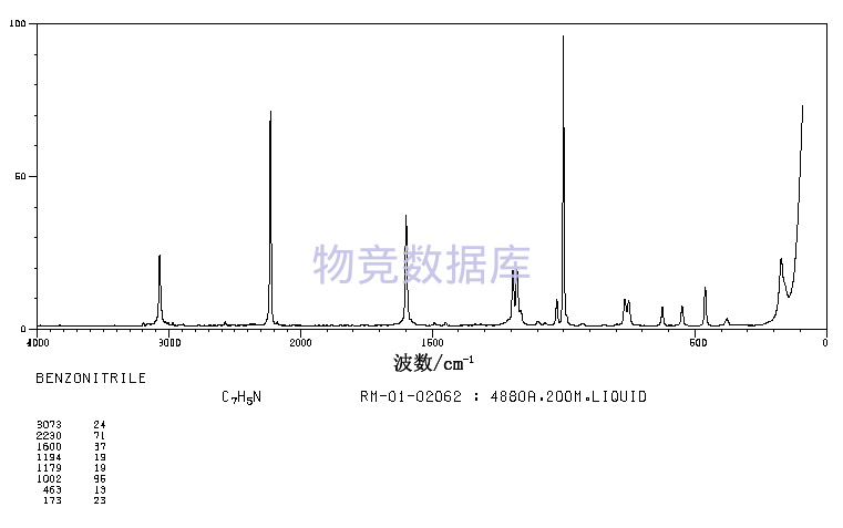 苯甲腈benzonitrile100 47 0参数,分子结构式,图谱信息 物竞化学品数据库 专业、全面的化学品基础数据库