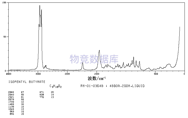 丁酸异戊酯isopentyl Butyrate106 27 4参数,分子结构式,图谱信息 物竞化学品数据库 专业、全面的化学品基础数据库