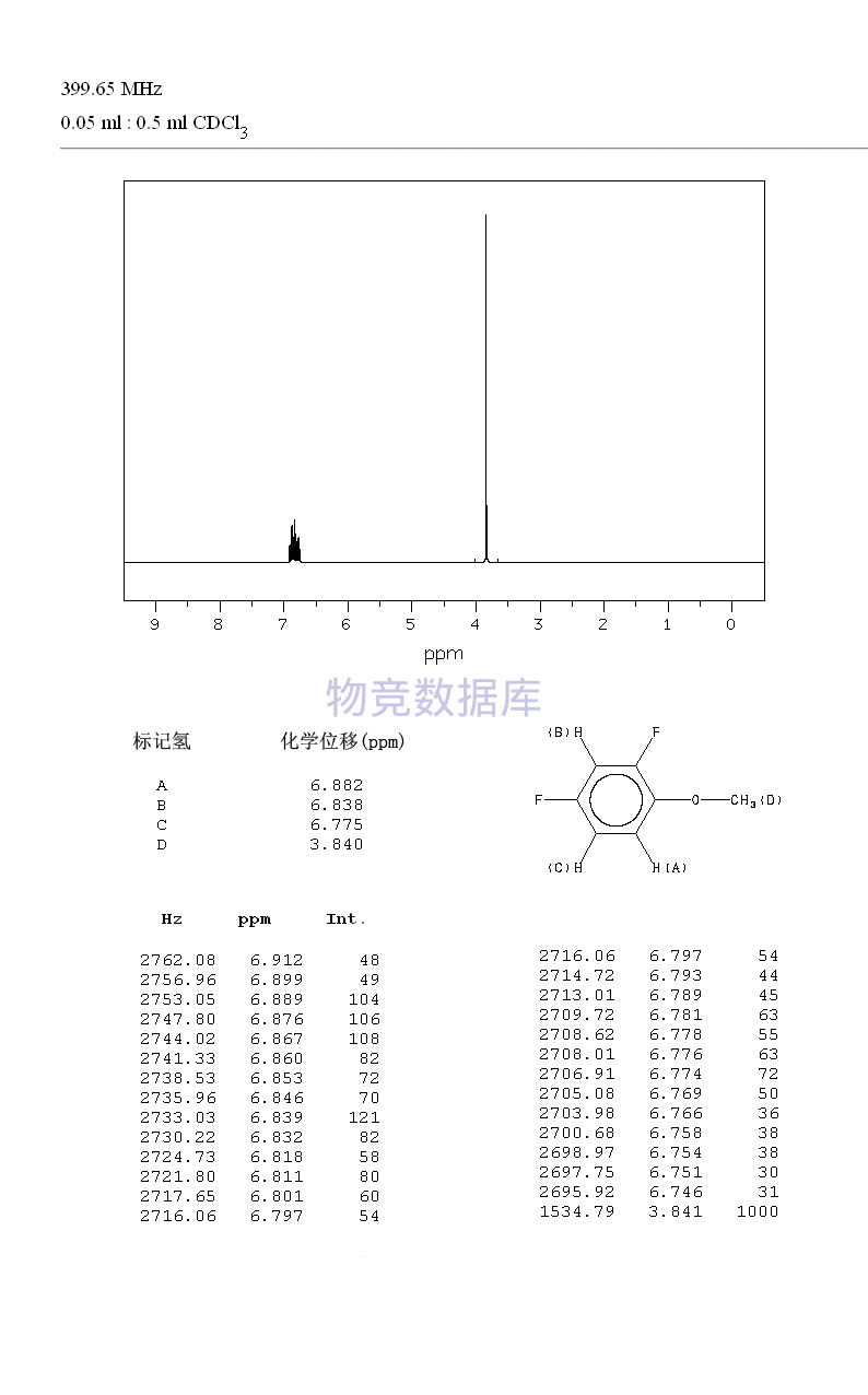 24 二氟苯甲醚24 Difluoroanisole452 10 8参数,分子结构式,图谱信息 物竞化学品数据库 专业、全面的