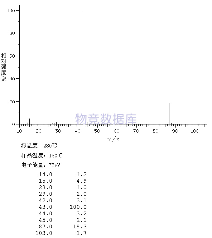 乙烯二乙酯11 Ethanediol Diacetate542 10 9参数,分子结构式,图谱信息 物竞化学品数据库 专业、全面的
