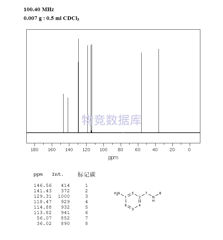 3 氨基 N 甲基苄胺3 Amino N Methylbenzylamine18759 96 1参数,分子结构式,图谱信息 物竞化学