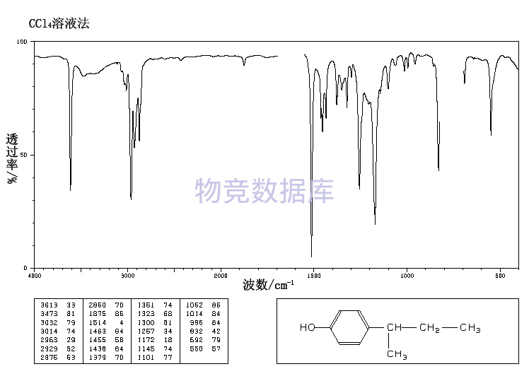4 仲丁基苯酚4 Sec Butyl Phenol99 71 8参数,分子结构式,图谱信息 物竞化学品数据库 专业、全面的化学品基础数据库