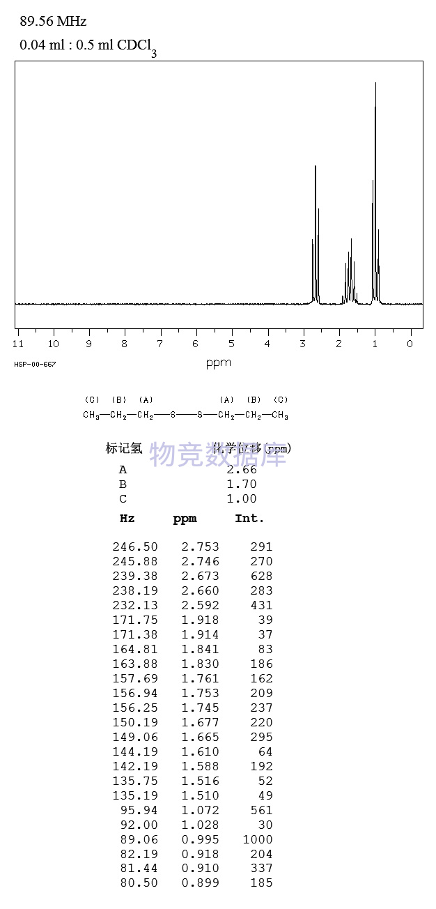 二丙基二硫醚dipropyl Disulfide629 19 6参数,分子结构式,图谱信息 物竞化学品数据库 专业、全面的化学品基础数据库