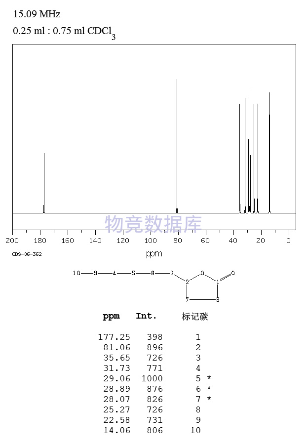 γ 葵内酯γ Decanolactone706 14 9参数,分子结构式,图谱信息 物竞化学品数据库 专业、全面的化学品基础数据库