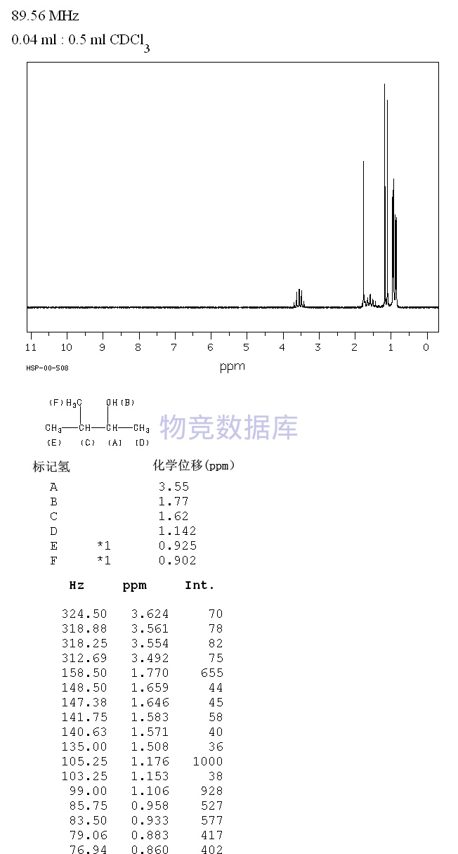 ± 3 甲基 2 丁醇± 3 Methyl 2 Butanol598 75 4参数,分子结构式,图谱信息 物竞化学品数据库