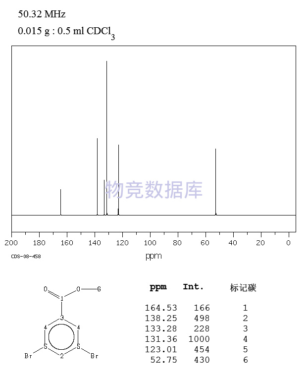 35 二溴苯甲酸甲酯methyl 35 Dibromobenzoate51329 15 8参数,分子结构式,图谱信息 物竞化学品