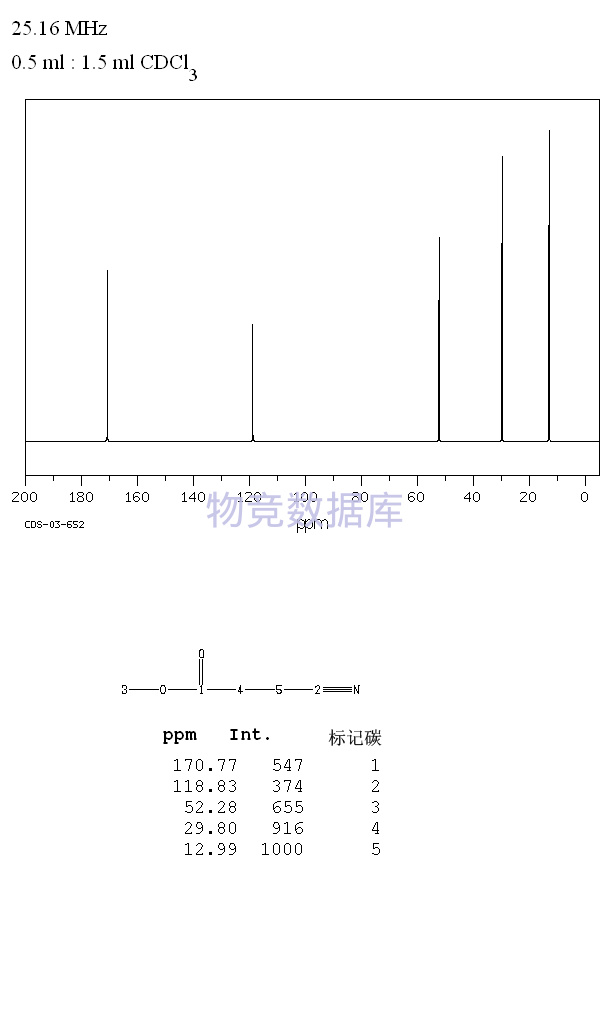 3 氰丙酸甲酯methyl 3 Cyanopropionate4107 62 4参数,分子结构式,图谱信息 物竞化学品数据库 专业
