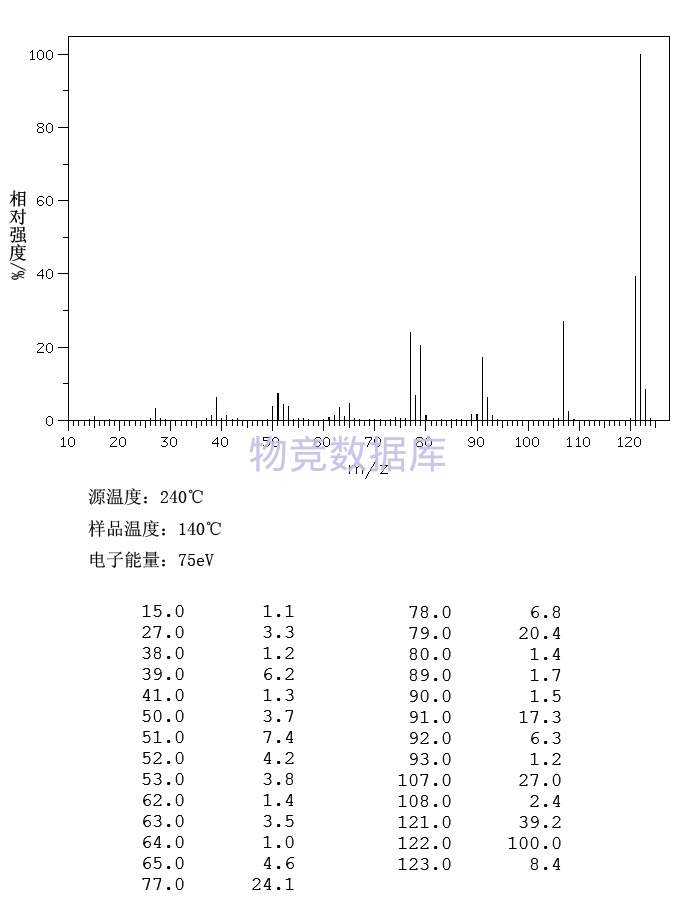 对甲基苯甲醚4 Methylanisole104 93 8参数,分子结构式,图谱信息 物竞化学品数据库 专业、全面的化学品基础数据库