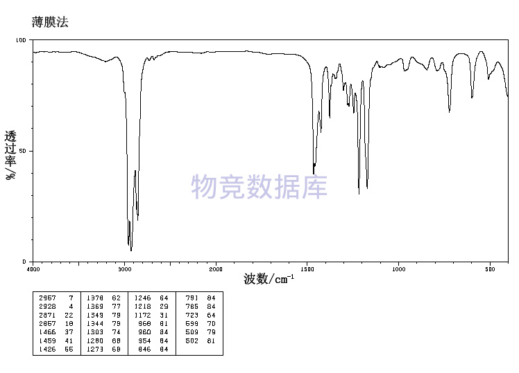 1 碘己烷1 Iodohexane638 45 9参数,分子结构式,图谱信息 物竞化学品数据库 专业、全面的化学品基础数据库