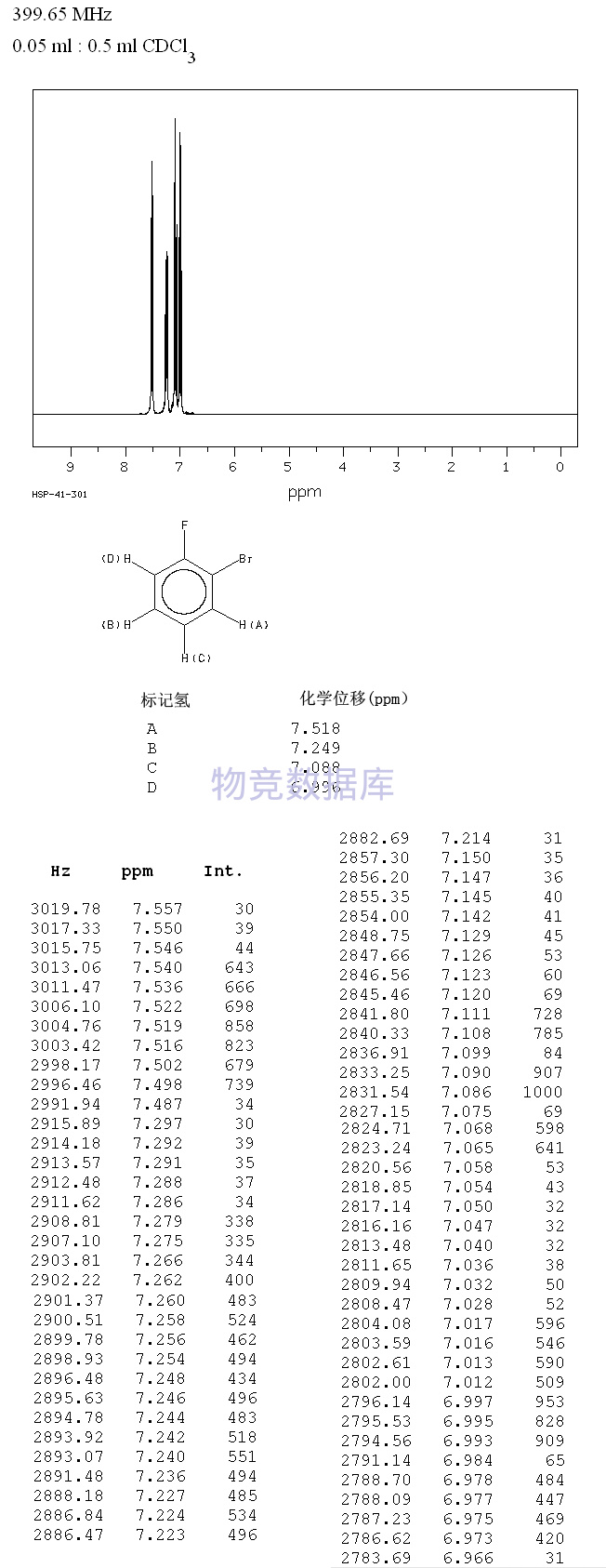 1 溴 2 氟苯1 Bromo 2 Fluorobenzene1072 85 1参数,分子结构式,图谱信息 物竞化学品数据库 专业