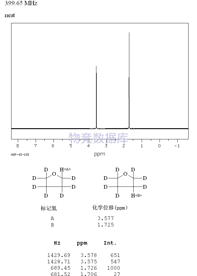 氘代四氢呋喃tetrahydrofuran D81693 74 9参数,分子结构式,图谱信息 物竞化学品数据库 专业、全面的化学品基础数据库