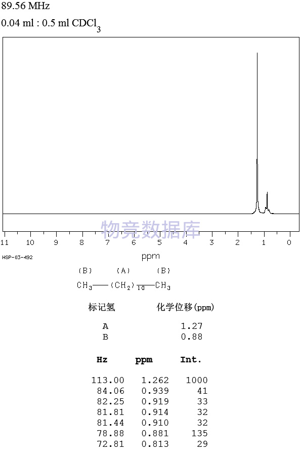 正十二烷dodecane112 40 3参数,分子结构式,图谱信息 物竞化学品数据库 专业、全面的化学品基础数据库