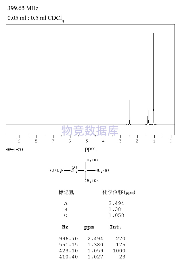 12 二氨基 2 甲基丙烷12 Diamino 2 Methylpropane811 93 8参数,分子结构式,图谱信息 物竞