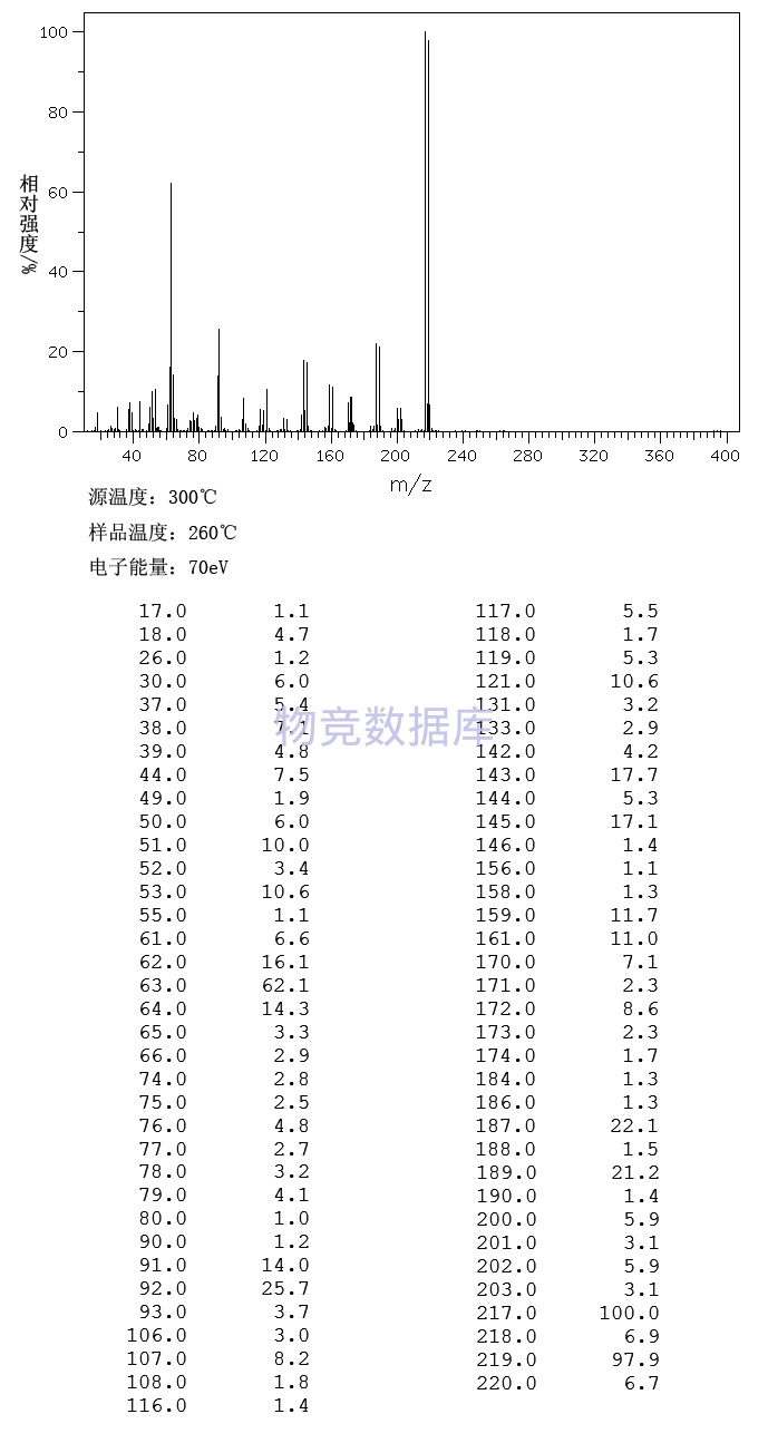 2 溴 6 硝基苯酚2 Bromo 6 Nitrophenol13073 25 1参数,分子结构式,图谱信息 物竞化学品数据库 专业