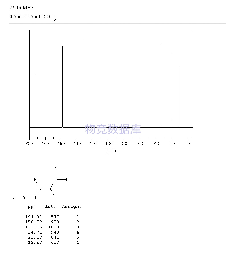 反式 2 己烯醛trans 2 Hexenal6728 26 3参数,分子结构式,图谱信息 物竞化学品数据库 专业、全面的化学品基础数据库