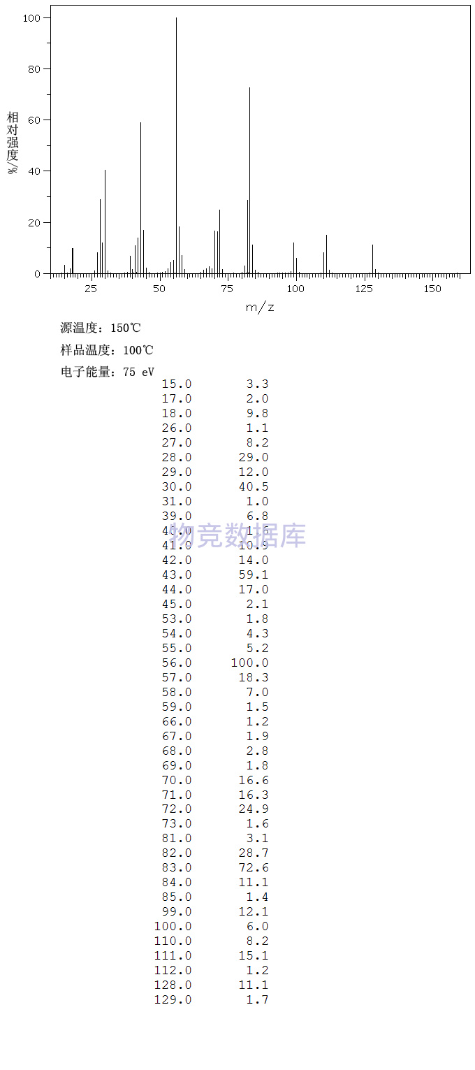 Dl 氨基己内酰胺dl α Amino ε Caprolactam17929 90 7参数,分子结构式,图谱信息 物竞化学品数据库