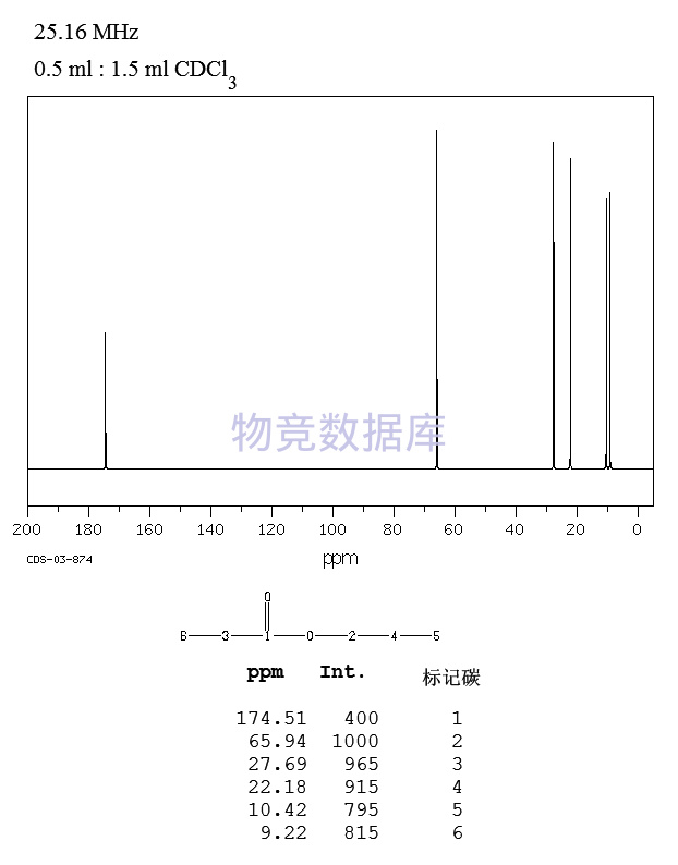 丙酸正丙酯n Propyl Propionate106 36 5参数,分子结构式,图谱信息 物竞化学品数据库 专业、全面的化学品基础数据库