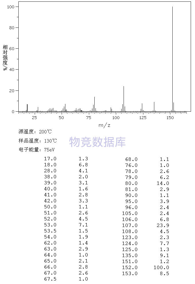 35 二氨基苯甲酸35 Diaminobenzoic Acid535 87 5参数,分子结构式,图谱信息 物竞化学品数据库 专业