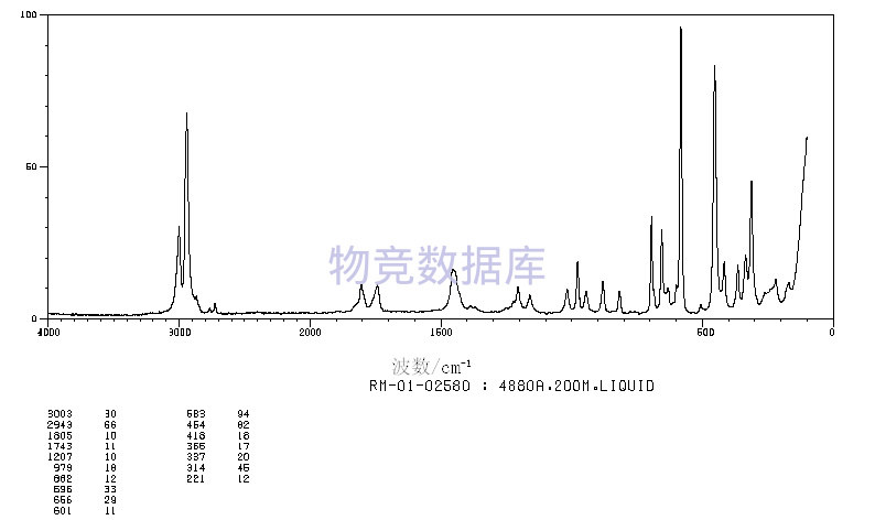 2 乙酰氧基异丁酰氯2 Acetoxyisobutyryl Chloride40635 66 3参数,分子结构式,图谱信息 物竞化学