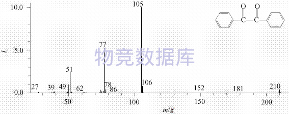 联苯甲酰benzil134 81 6参数,分子结构式,图谱信息 物竞化学品数据库 专业、全面的化学品基础数据库